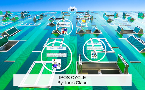 IPOS CYCLE by on Prezi