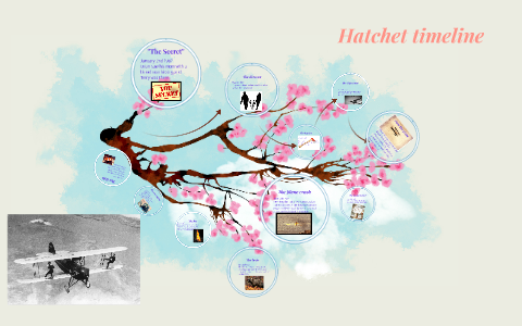 Hatchet timeline by manujou beaupré guay on Prezi