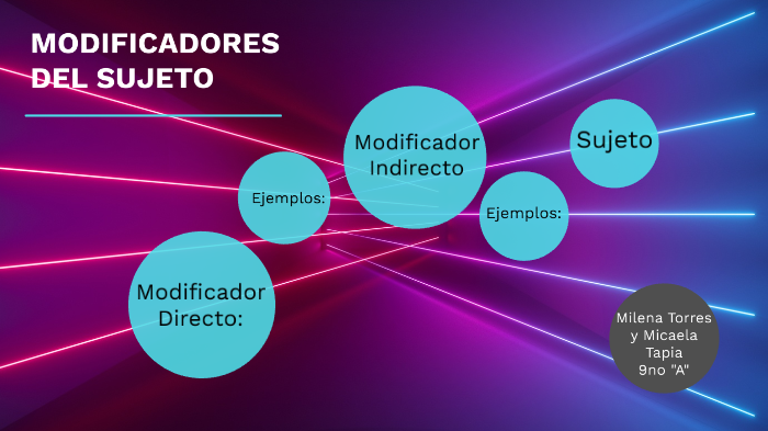 Modificadores del sujeto by Milena Torres on Prezi