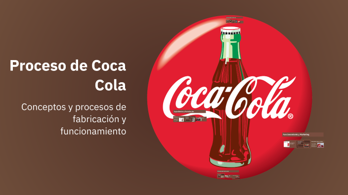 Proceso de Coca Cola by CARLOS ENRIQUE GUTIERREZ CHARLES on Prezi