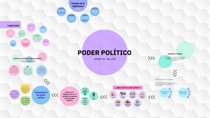 PODER POLÍTICO by Alejandro Flores Carrasco on Prezi