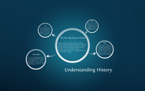 The Purpose of Understanding History is by Sophia Wisely on Prezi