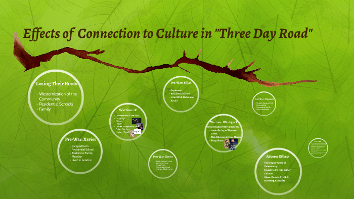 Effects of Cultural Identity in "Three Day Road" by sarah m on Prezi