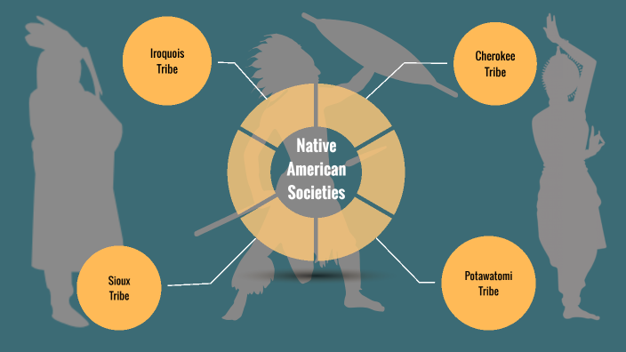 Native American Societies Mini Project by Karis Stewart on Prezi