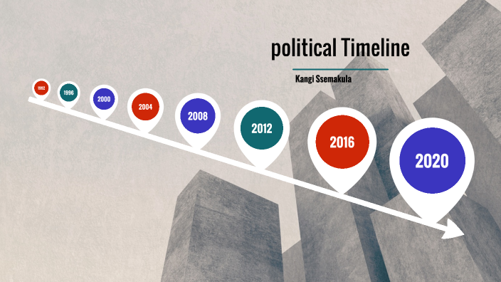 political Timeline by kangi ssemakula on Prezi