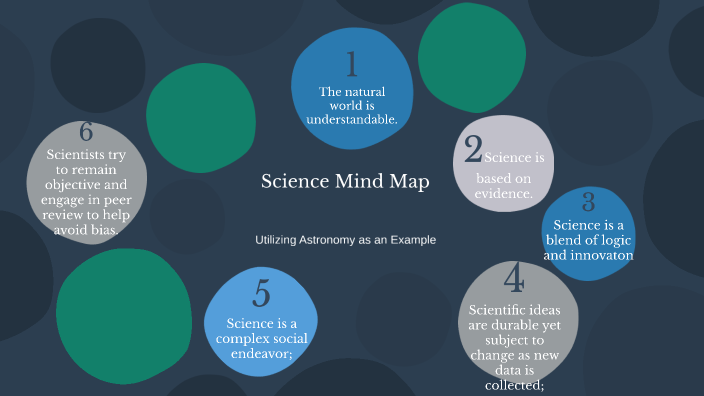 Science Mind Map by LUKAS STEGERWALD on Prezi