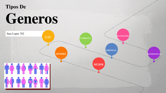 Tipos De Generos by Sara Sofia Lopez Sierra on Prezi