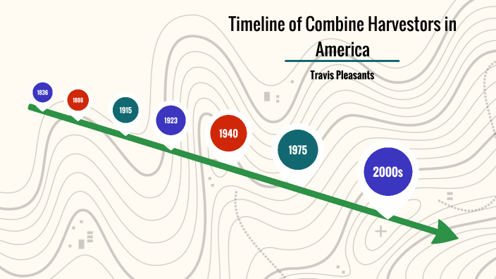 Timeline of Combines in America by Travis Pleasants on Prezi