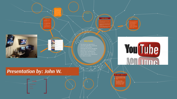 Final Presentation By: John W. by John Waples on Prezi