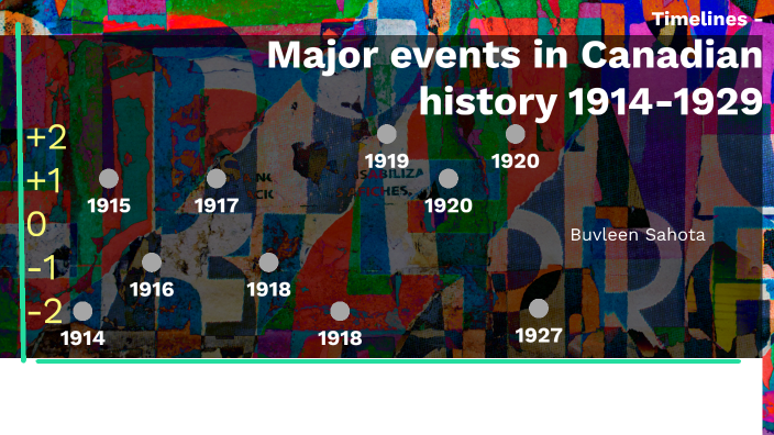 history of Canada(1914-1929) by b s on Prezi