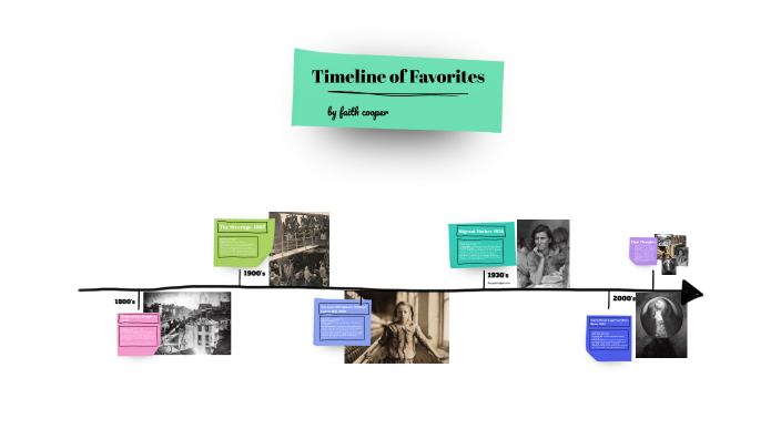 Timeline of Favorites - Faith Cooper by Faith Cooper on Prezi