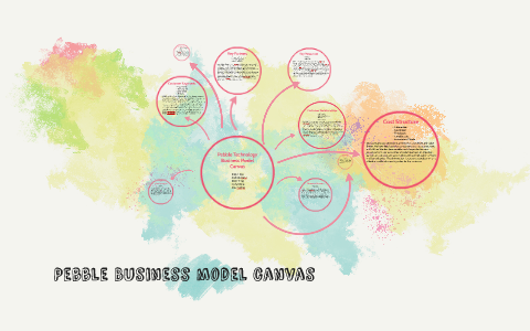 Pebble Business model canvas by on Prezi