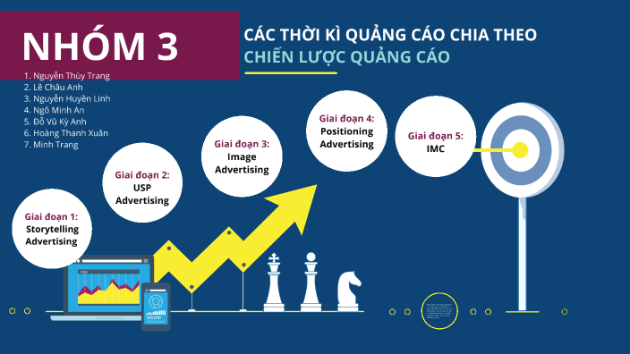 Advertising History G3 by Trang Nguyễn Thùy on Prezi