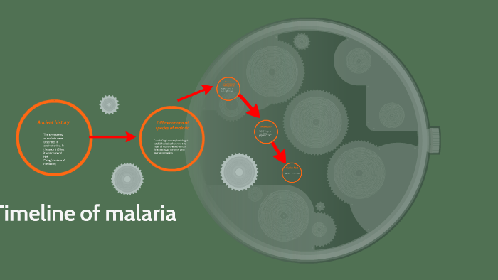 Timeline of malaria by Andres Arriola on Prezi
