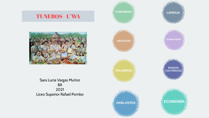 TUNEBOS - U'WAS by SARA LUCIA VARGAS MUÑOZ on Prezi