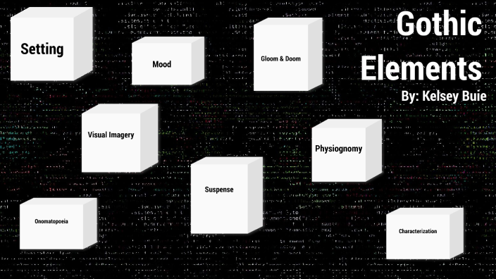 Module Seven Post-Assessment by Kelsey Buie on Prezi