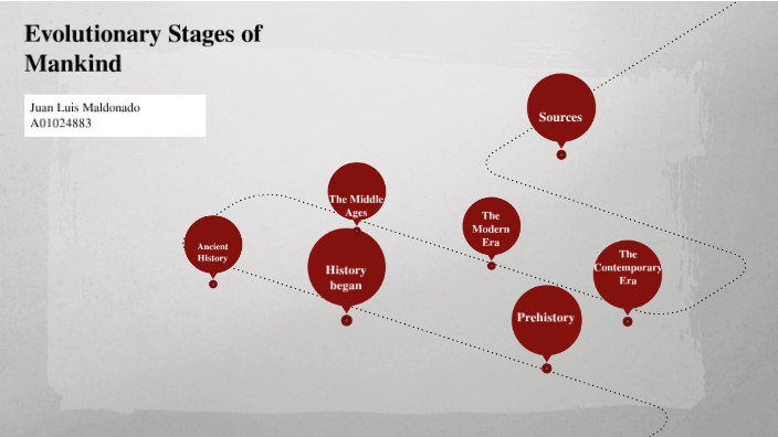 Timeline: Evolutionary Stages of Mankind by Juan Luis Maldonado on Prezi