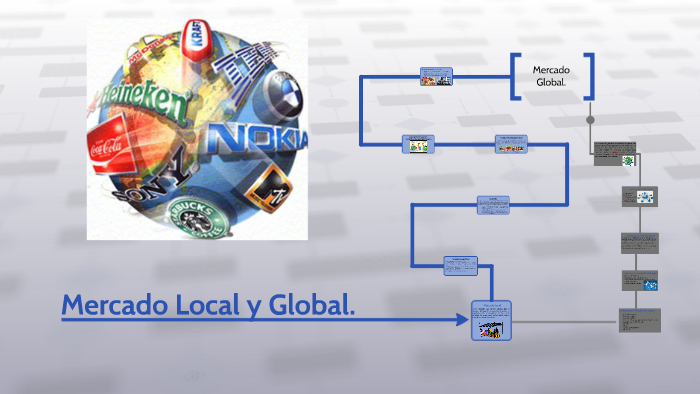 Mercado Local y Global. by Miguel Angel on Prezi