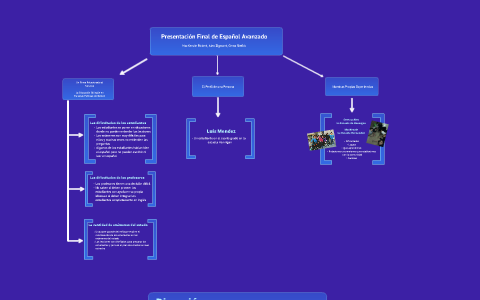 Examen Final de Español Avanzado by MacKenzie Rickert on Prezi