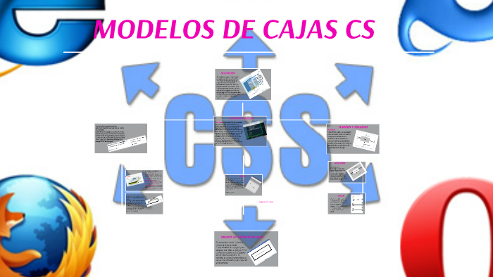 MODELOS DE CAJAS CSS by Jessica Meneses Isaza on Prezi