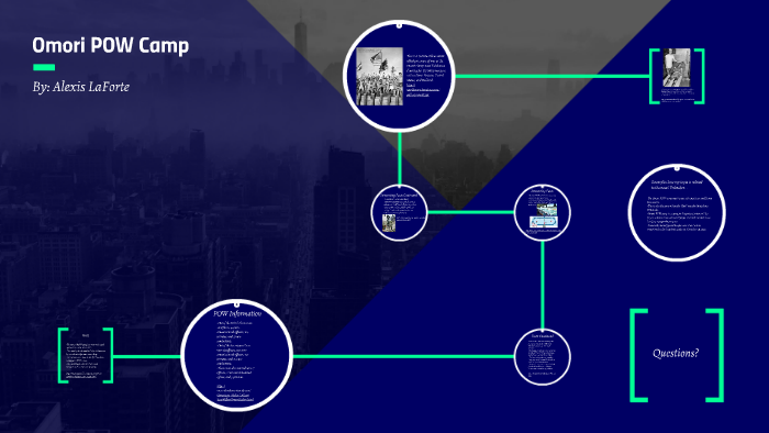 Omori POW Camp by Alexis LaForte on Prezi