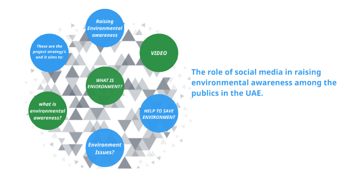 The role of social media in raising environmental awareness among the ...