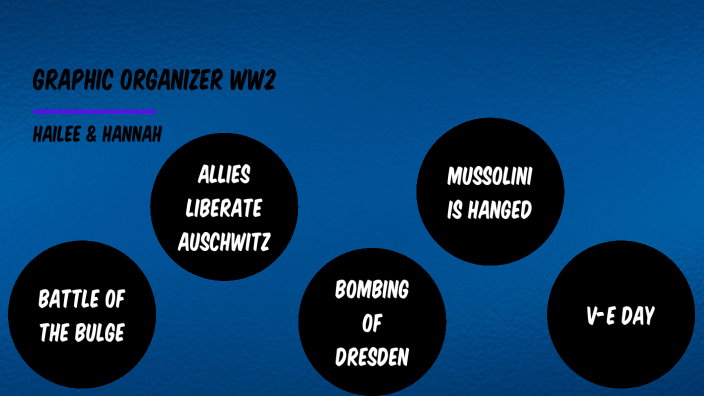 Graphic Organizer WW2 by Hailee Grooms on Prezi