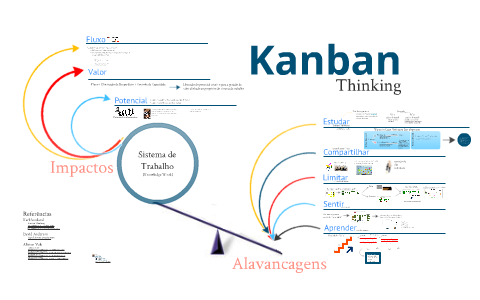 Kanban Thinking: Aplicando o pensamento Kanban para Alavancagem de Sistemas de Trabalho by ...