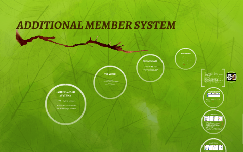 ADDITIONAL MEMBER SYSTEM by Yasmin Rahman on Prezi