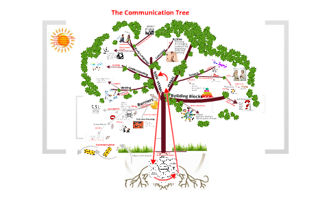 The Communication Tree by Nisha MacBeth on Prezi