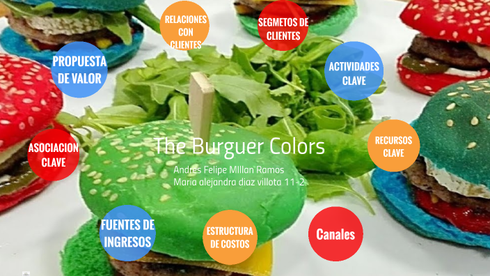 The burguer Colors by Andres Millan on Prezi