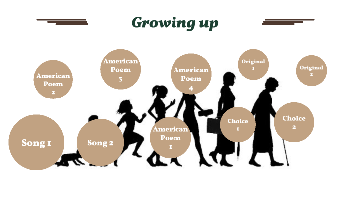 Growing up poem portfolio by Emma Rossman on Prezi