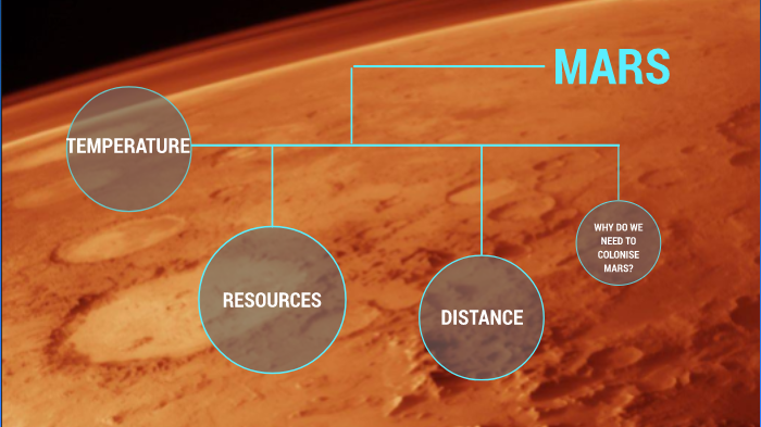 Is Mars Habitable For Humans? by MaristHB9FC MaristHB9FC on Prezi