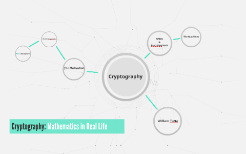 Cryptography: Mathematics in Real Life by Megan Moggach on Prezi