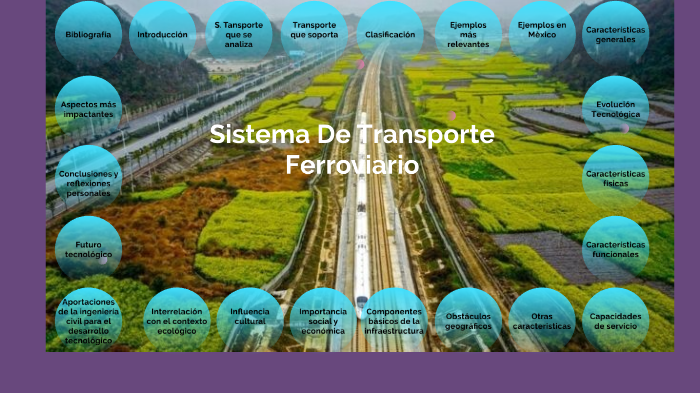 Sistema De Transporte Ferroviario by Yimi Cen Ramos on Prezi