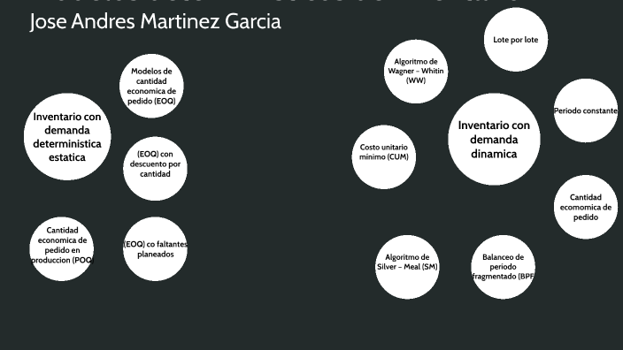 Modelos deterministicos by Andres Martinez on Prezi