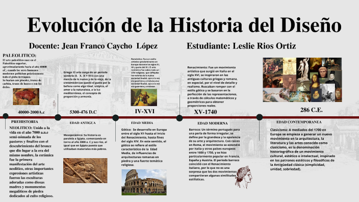 EVOLUCION DE LA HISTORIA DE DISEÑO by Leslie Rios Ortiz on Prezi