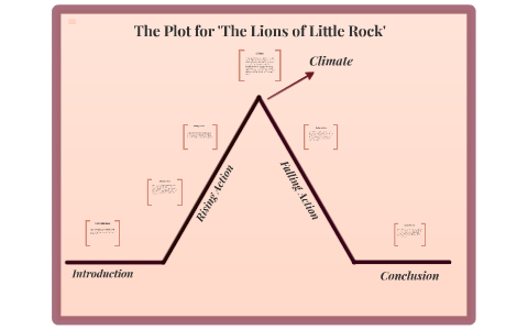 The Plot for 'The Lions of Little Rock' by Rachel Tam on Prezi