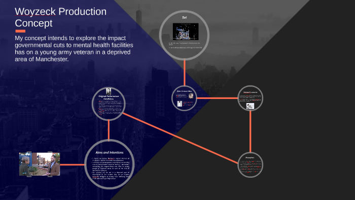 Woyzeck Production Concept by Ed Bartley on Prezi