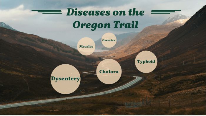 Diseases on the Oregon Trail by MEGAN SARTORIS on Prezi