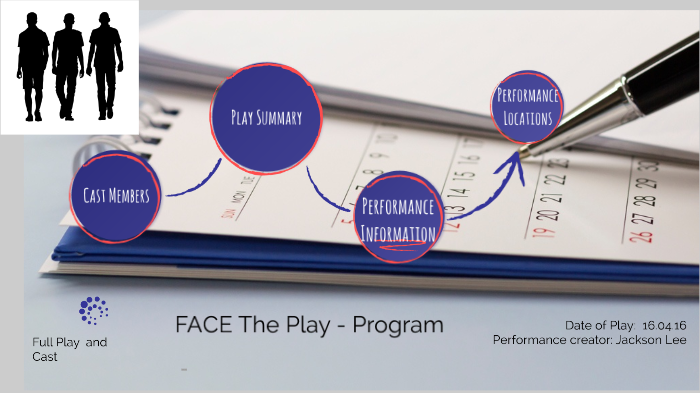 Face the Play by Dennis Pilgram on Prezi