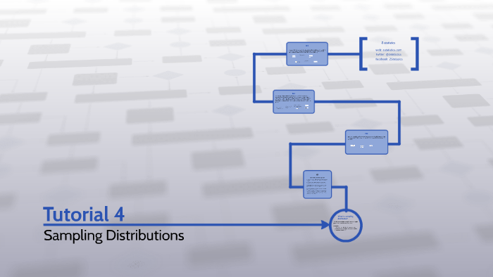 Tutorial 4 by Justin Zeltzer on Prezi