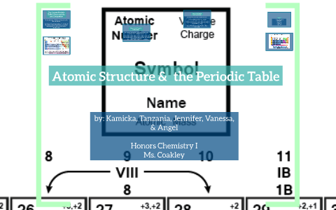 Atomic Structure and Periodic Table Research Project by Kamicka Smalls ...
