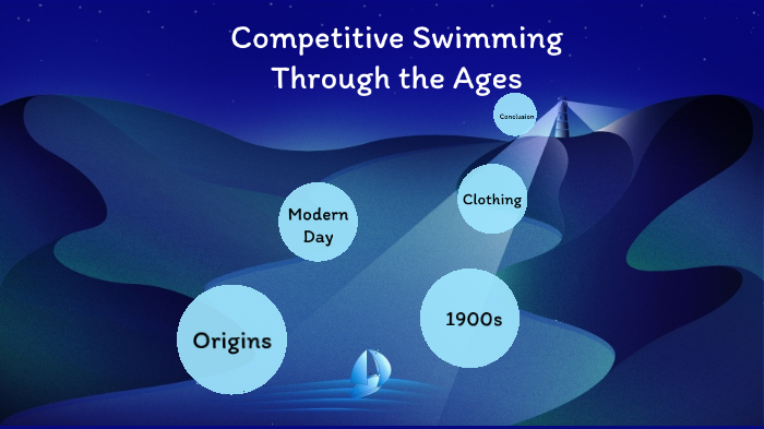 Timeline of Swimming by Ethan Le on Prezi