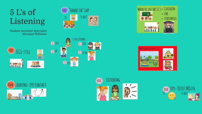 5 L's of Listening by Monique Williams on Prezi