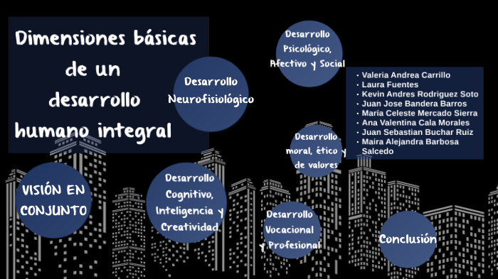 DIMENSIONES BÁSICAS DE UN DESARROLLO HUMANO INTEGRAL by Valeria ...