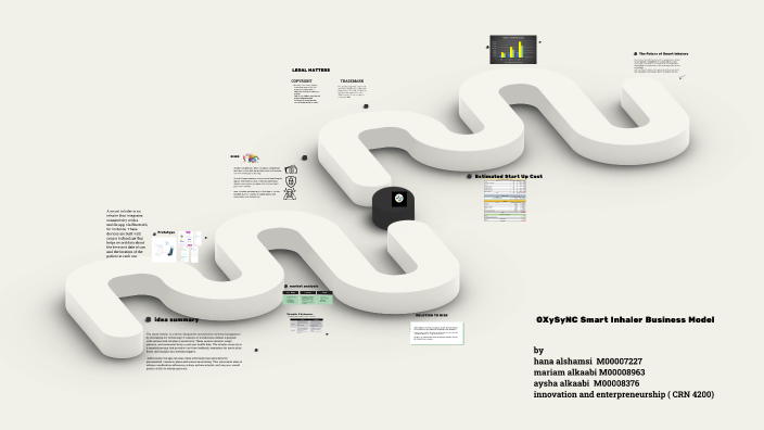 OXYSYNC: SMART INHALER FINAL PROJECT by hana alshamsi on Prezi