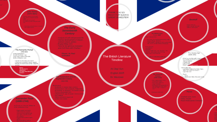 British Literature Timeline by Ari Sun on Prezi