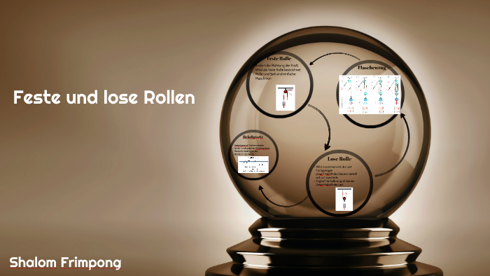 Feste und lose Rollen by Shalom Frimpong on Prezi