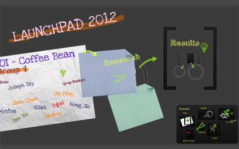 Launchpad - Coffee Bean by Xandrea Nika on Prezi